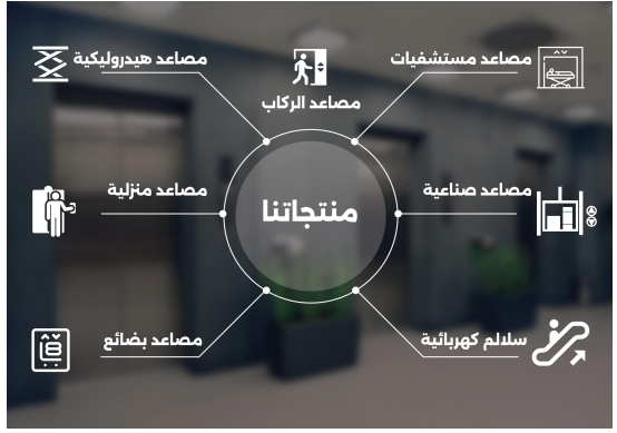 خدماتنا - Infinity Lifts
